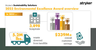 Sustainability Solutions | Stryker