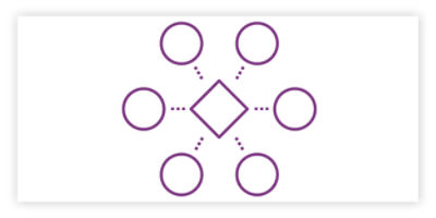 Connected Solutions | Stryker