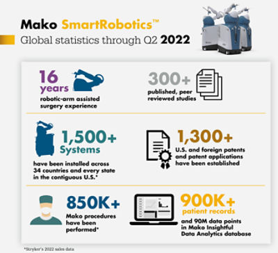 Mako SmartRobotics Overview | Stryker